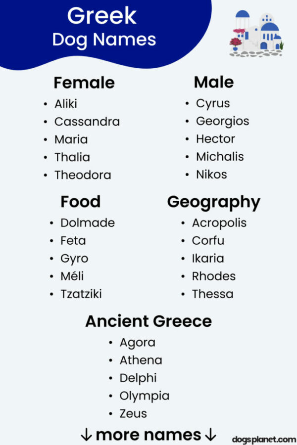 Dog Names From Greek Mythology